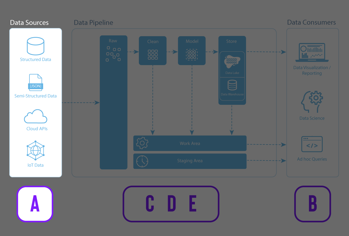 What is a Data Pipeline? - Infostrux