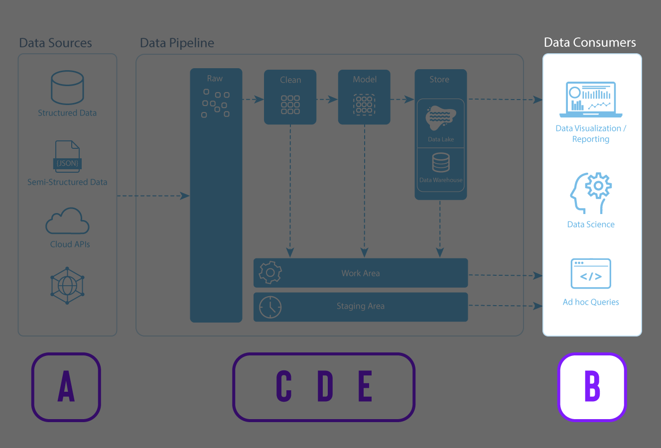 What is a Data Pipeline? - Infostrux