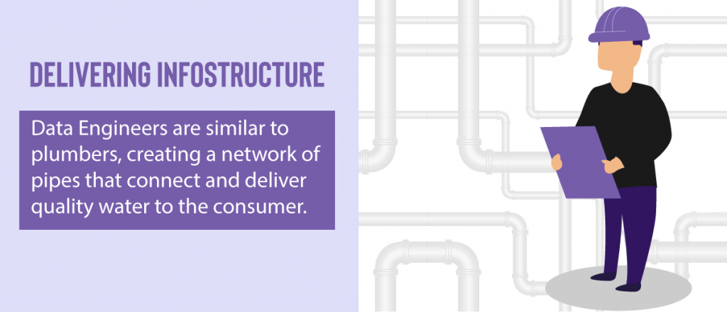 What is a Data Pipeline? - Infostrux