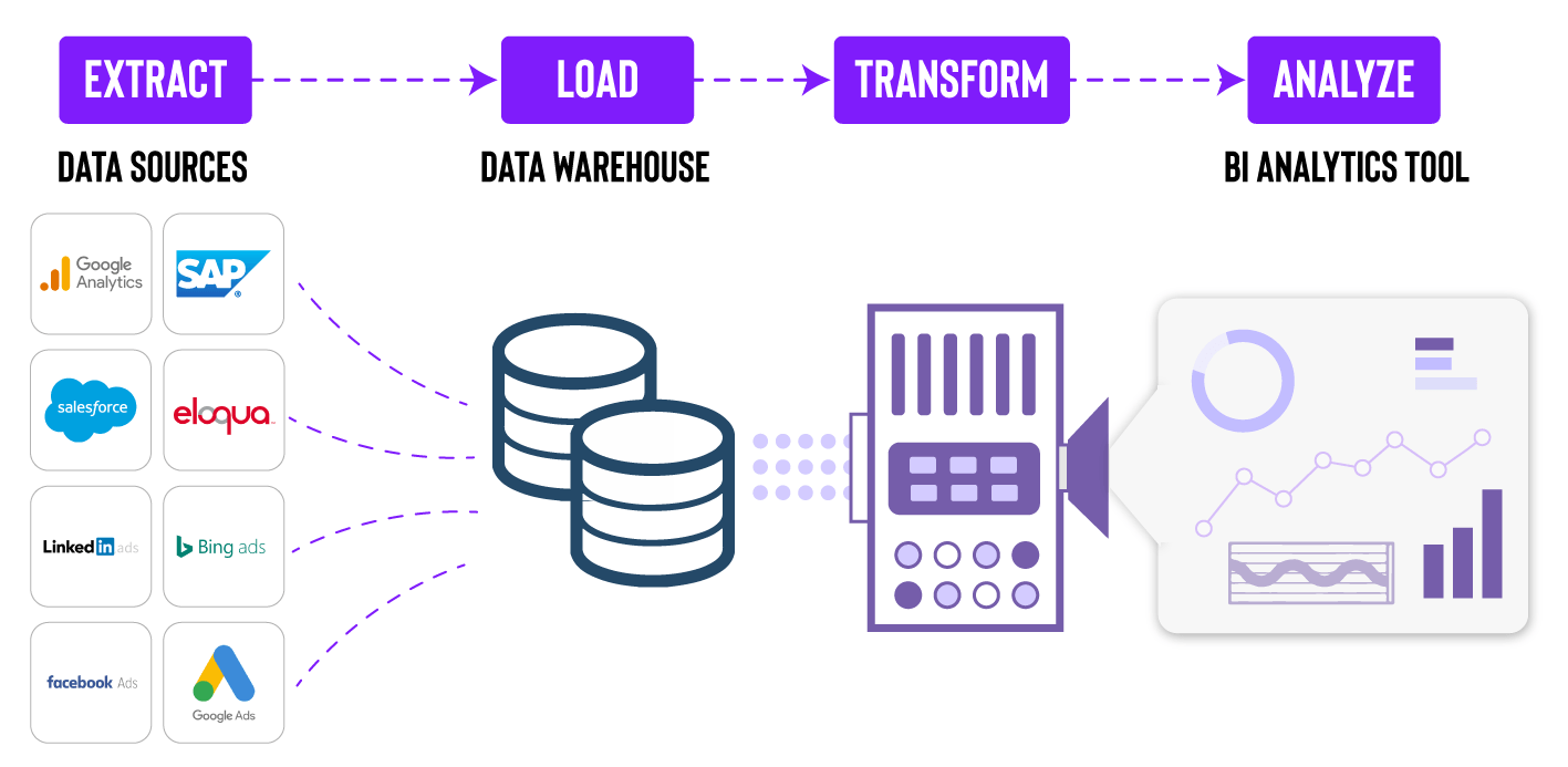 What is a Data Pipeline? - Infostrux